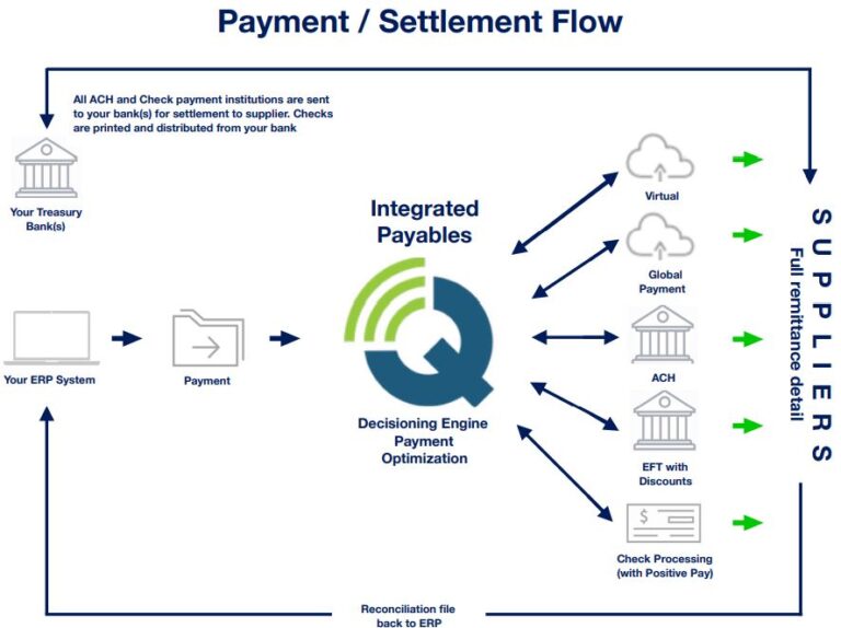 AP Processing - QuikQ | Secure Payment Solutions
